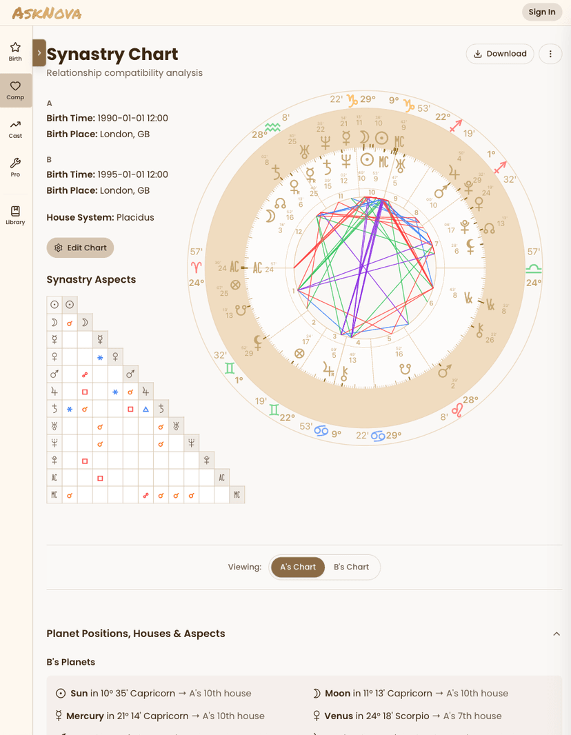 Synastry Chart Calculator Free | Relationship Compatibility Astrology - AskNova | AskNova Astrology