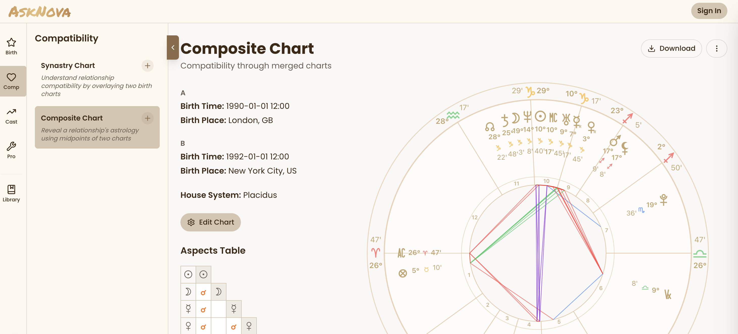 Composite Chart Calculator Free | Relationship Chart Astrology ...