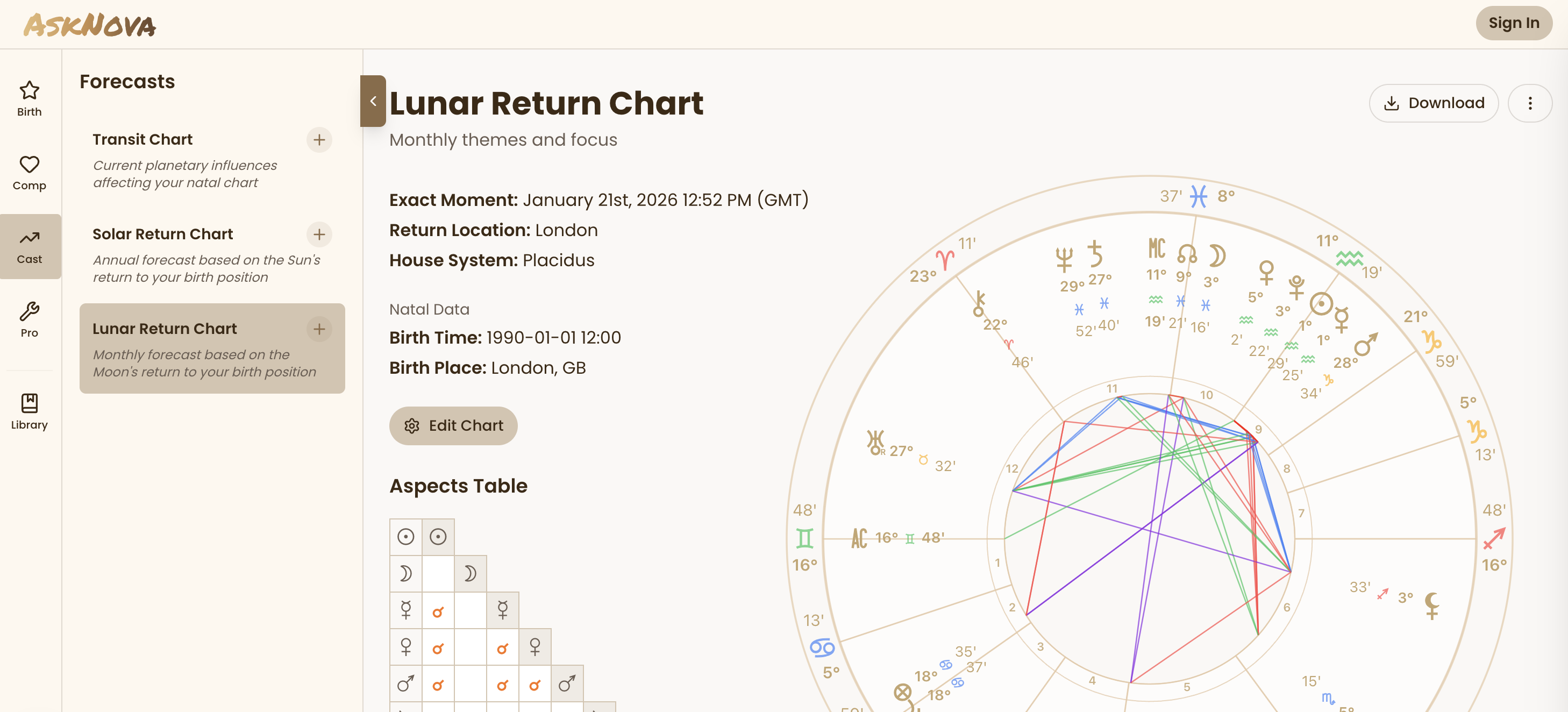 Lunar Return Chart Calculator Free | Monthly Moon Astrology | AskNova ...