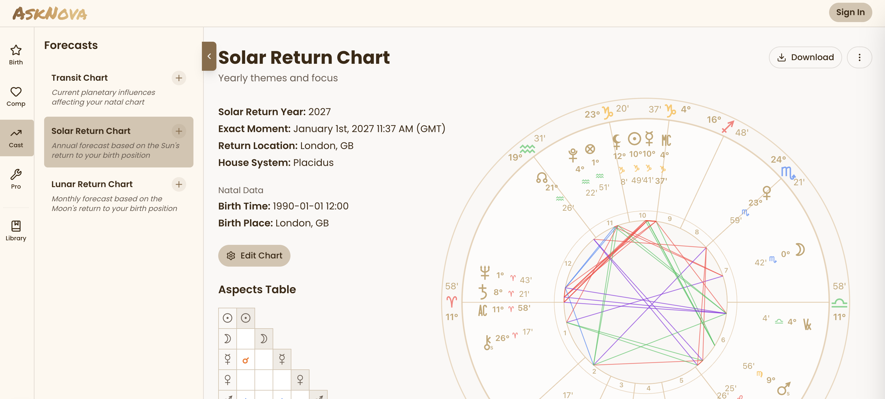 Solar Return Chart Calculator Free | Birthday Astrology Forecast ...