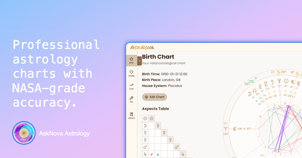 Free Birth Chart Calculator | Accurate Natal Chart Reading - AskNova Astrology
